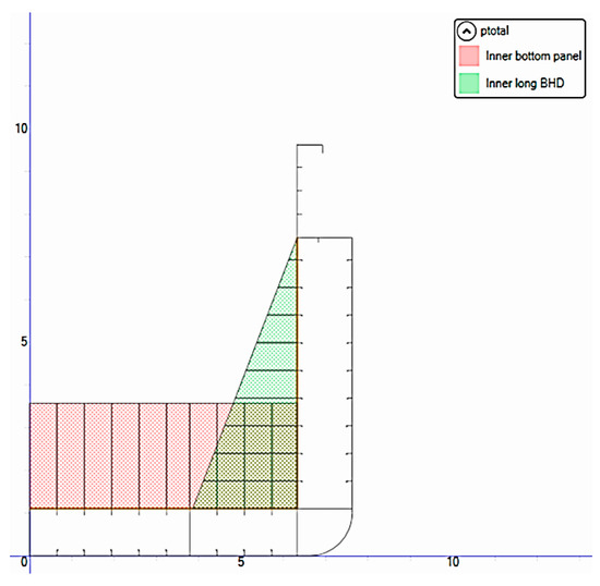 JMSE | Free Full-Text | A Two-Stage Optimisation of Ship Hull Structure ...