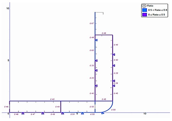 Jmse Free Full Text A Two Stage Optimisation Of Ship Hull Structure Combining Fractional