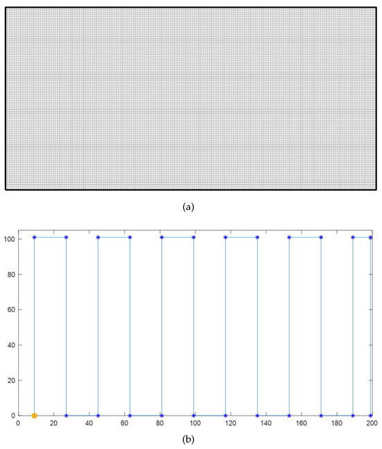 A Complete Coverage Path Planning Approach for an Autonomous Underwater ...