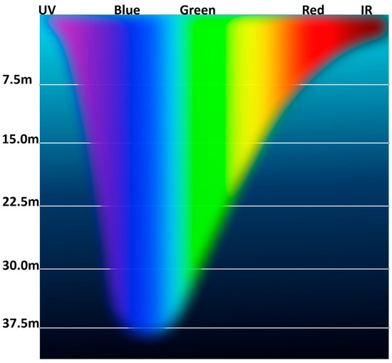 Underwater Cultural Heritage Documentation Using Photogrammetry