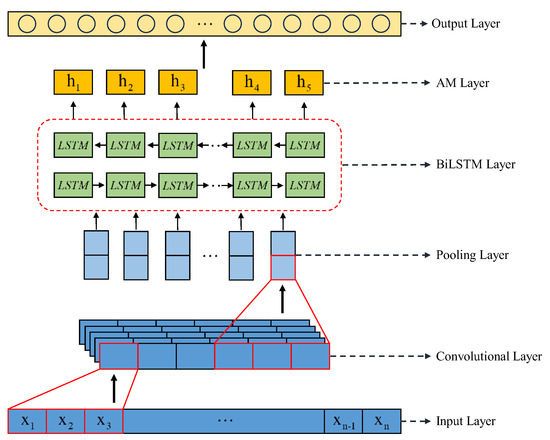 JMSE | Free Full-Text | A Method for Sound Speed Profile Prediction ...