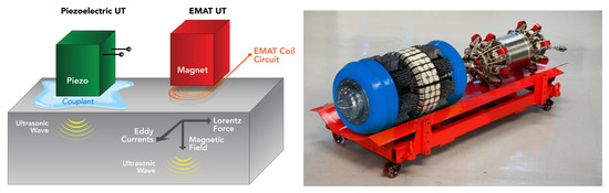 In-Line Inspection (ILI) Techniques for Subsea Pipelines: State-of-the-Art