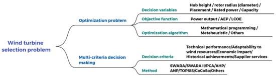 Review on the Application of Artificial Intelligence Methods in the ...