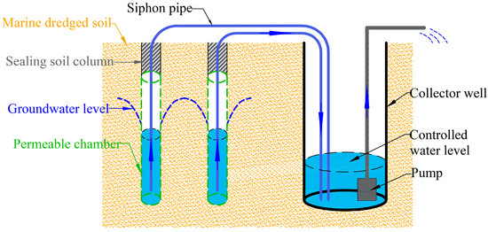 Analysis of Factors Affecting Vacuum Formation and Drainage in the ...