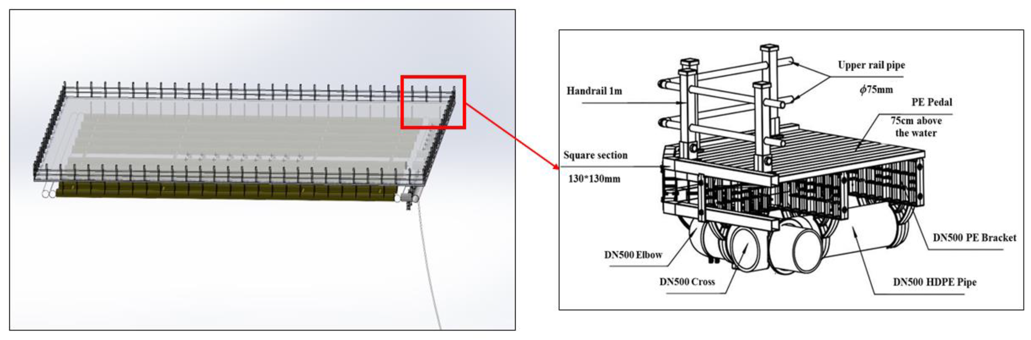 Sensitivity of Dynamic Response of Truss-Type Aquaculture Platform to ...