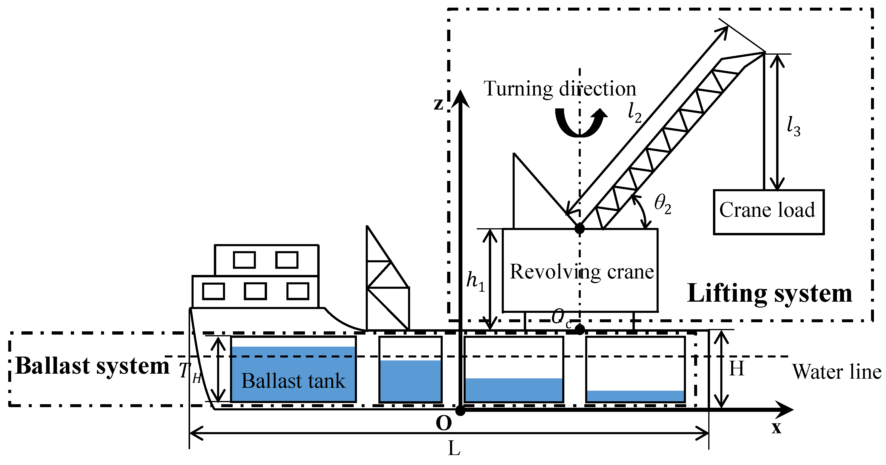 Point-to-Point-Based Optimization Method of Ballast Water Allocation ...