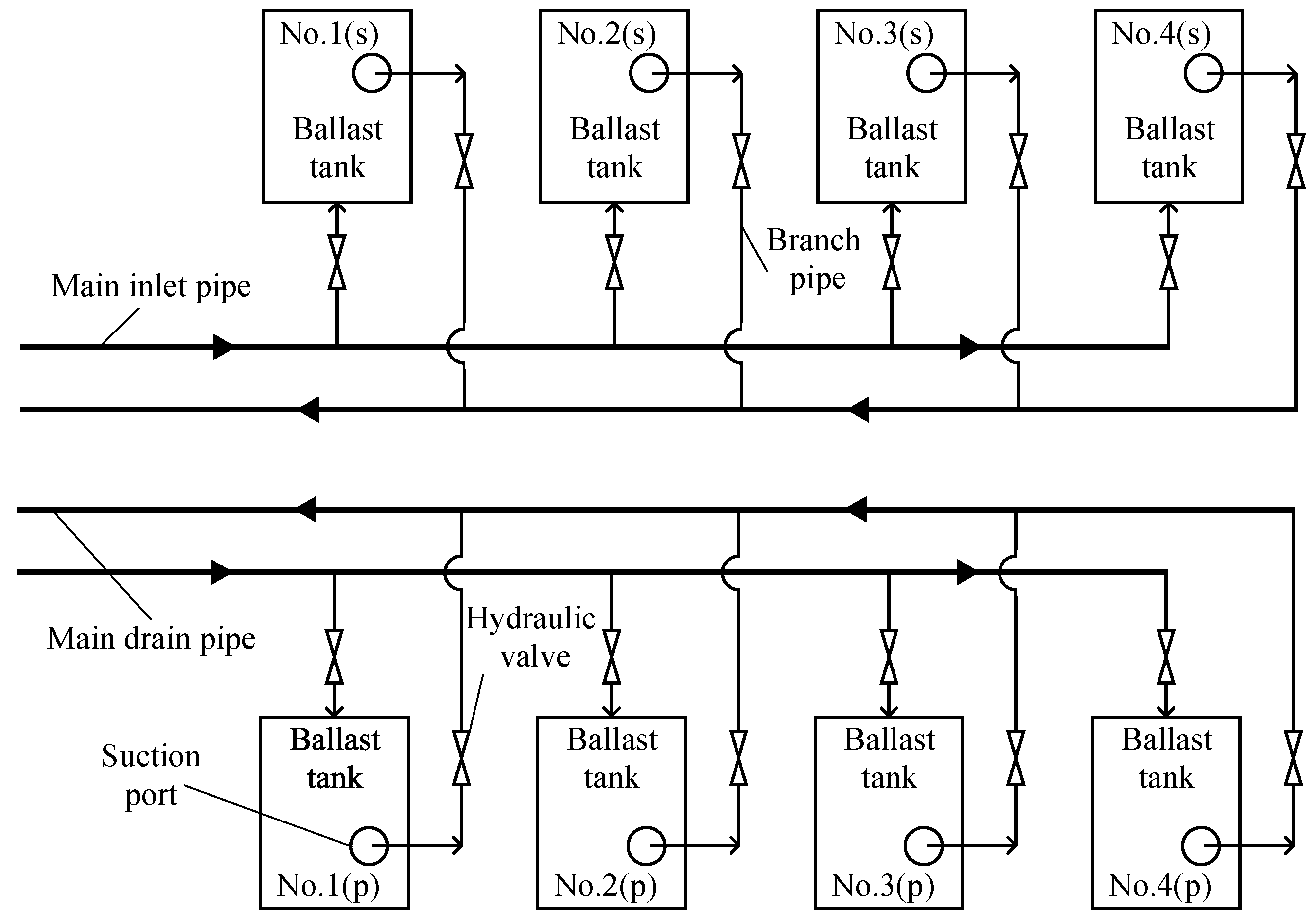 Point-to-Point-Based Optimization Method of Ballast Water Allocation ...