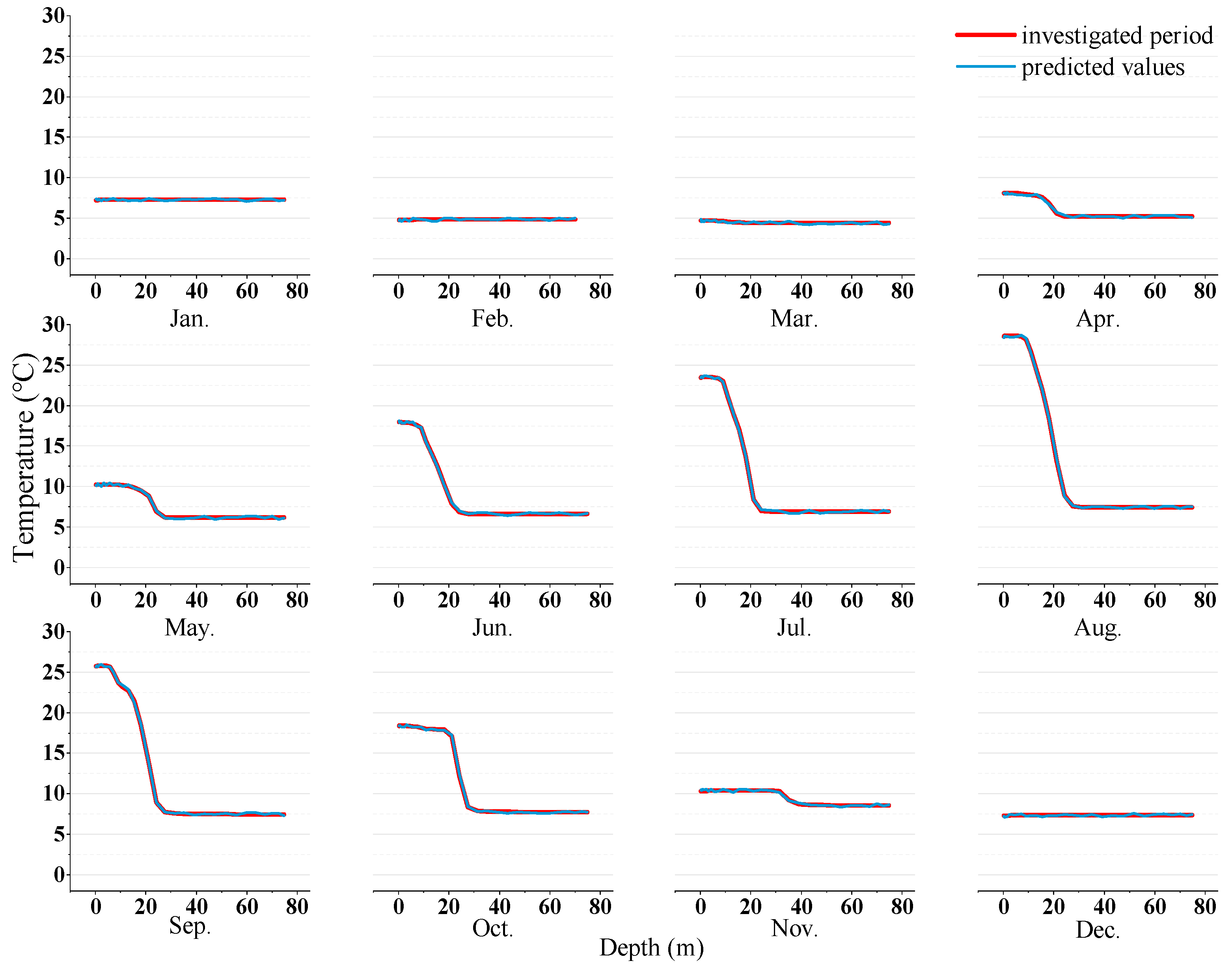 JMSE | Free Full-Text | Ocean-Mixer: A Deep Learning Approach for Multi-Step Prediction of Ocean ...