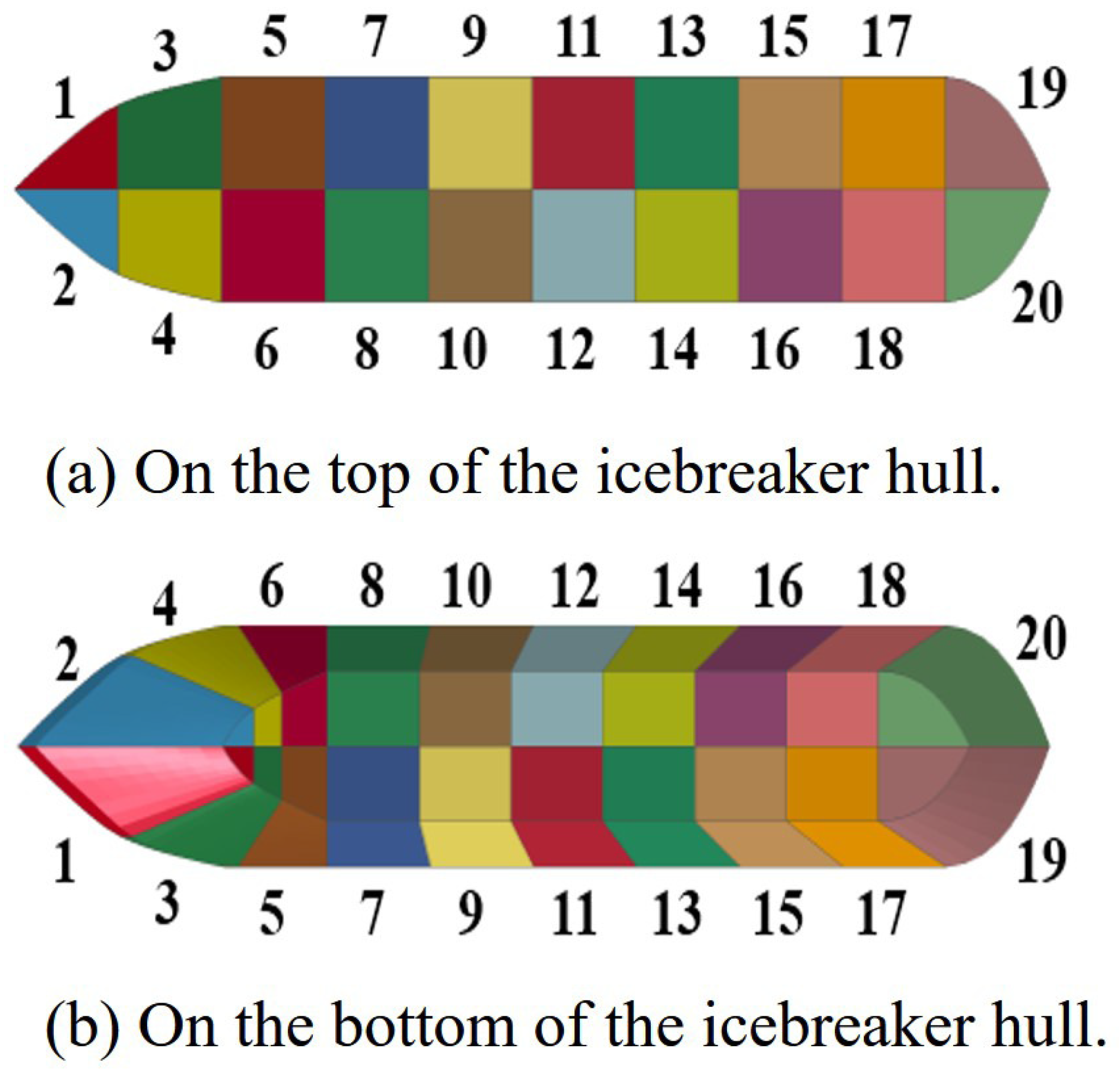 Statistical Analysis of Ice Load on Icebreaker Ship Based on Stochastic ...