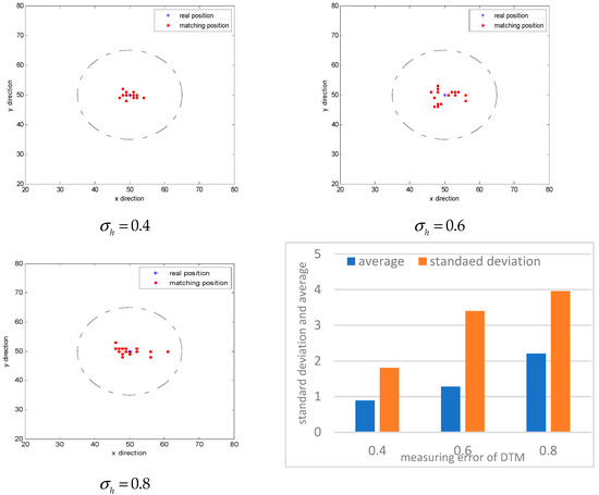 Underwater Terrain Matching Method Based on Pulse-Coupled Neural Network for Unmanned Underwater ...