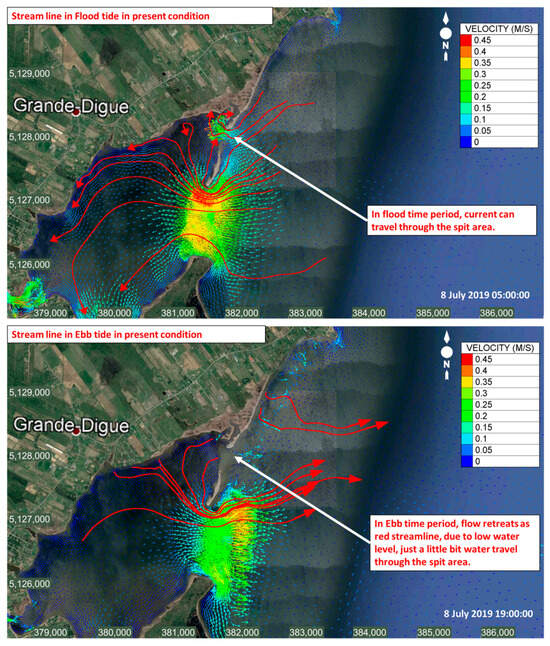 Hydrodynamic Modeling of Water Renewal Time and Potential Dissolved ...