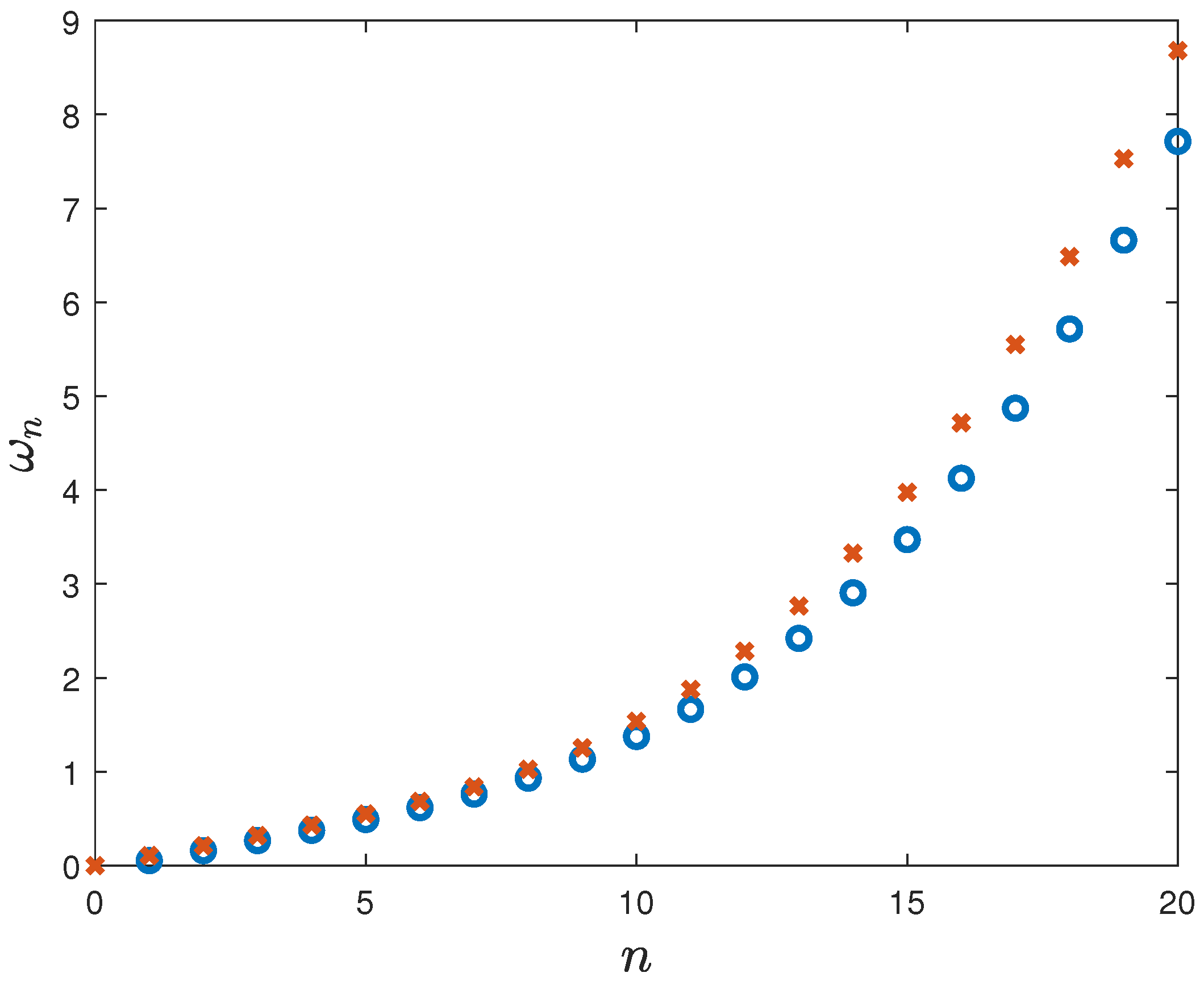 JMSE | Free Full-Text | Time Domain Vibration Analysis of an Ice Shelf