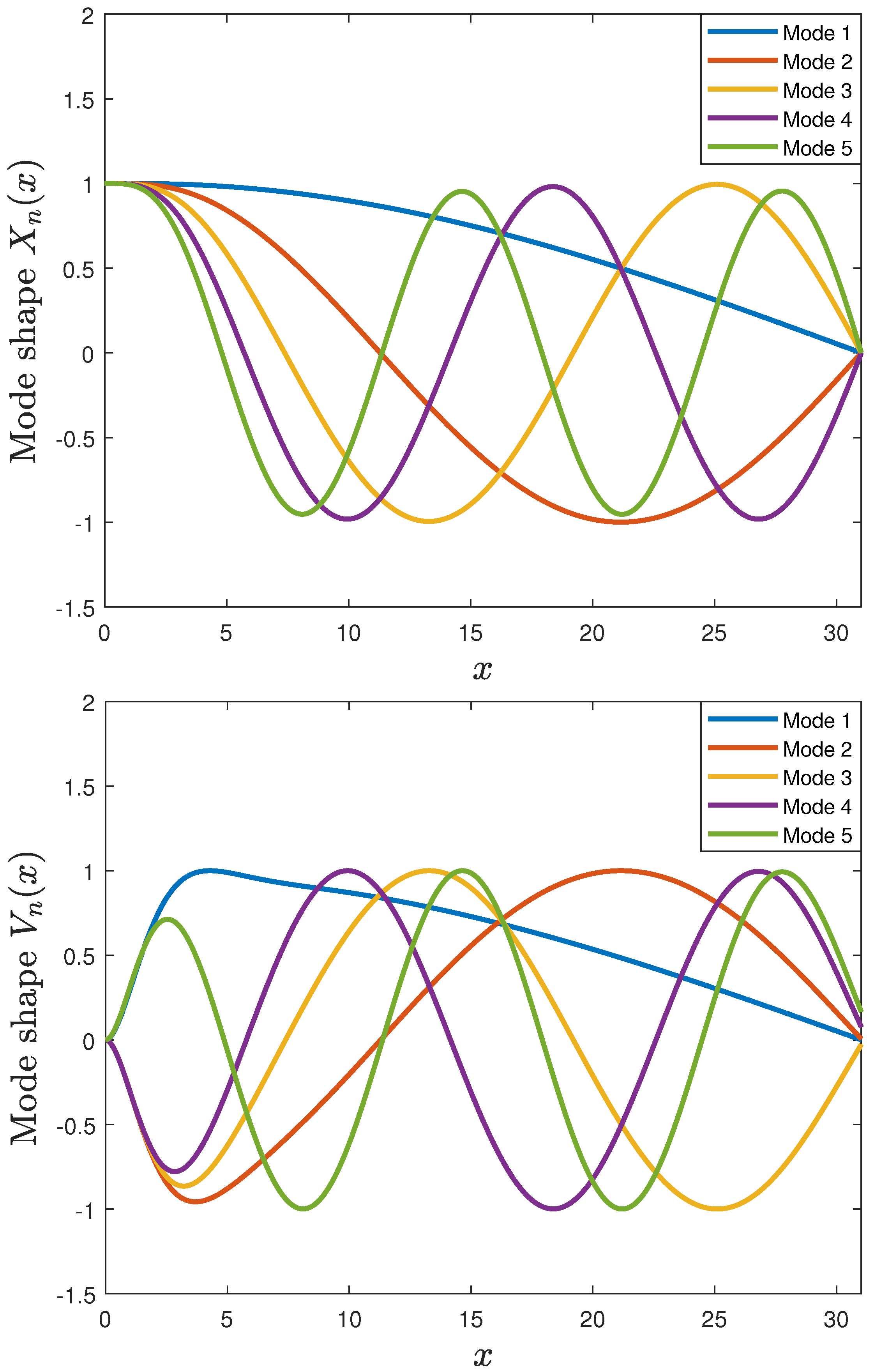 JMSE | Free Full-Text | Time Domain Vibration Analysis of an Ice Shelf