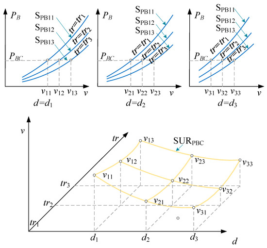 Trim and Engine Power Joint Optimization of a Ship Based on Minimum Energy Consumption over a ...