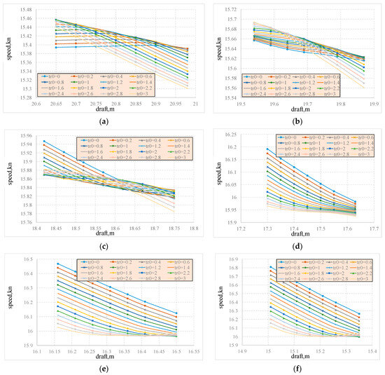 Trim and Engine Power Joint Optimization of a Ship Based on Minimum ...