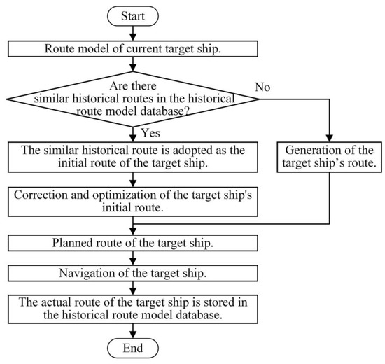 A Method for Coastal Global Route Planning of Unmanned Ships Based on ...