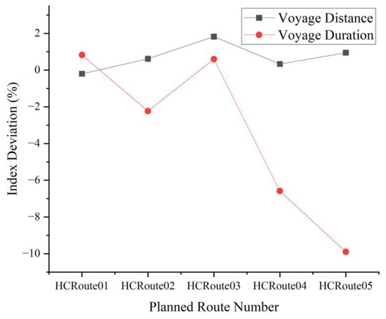 A Method for Coastal Global Route Planning of Unmanned Ships Based on ...