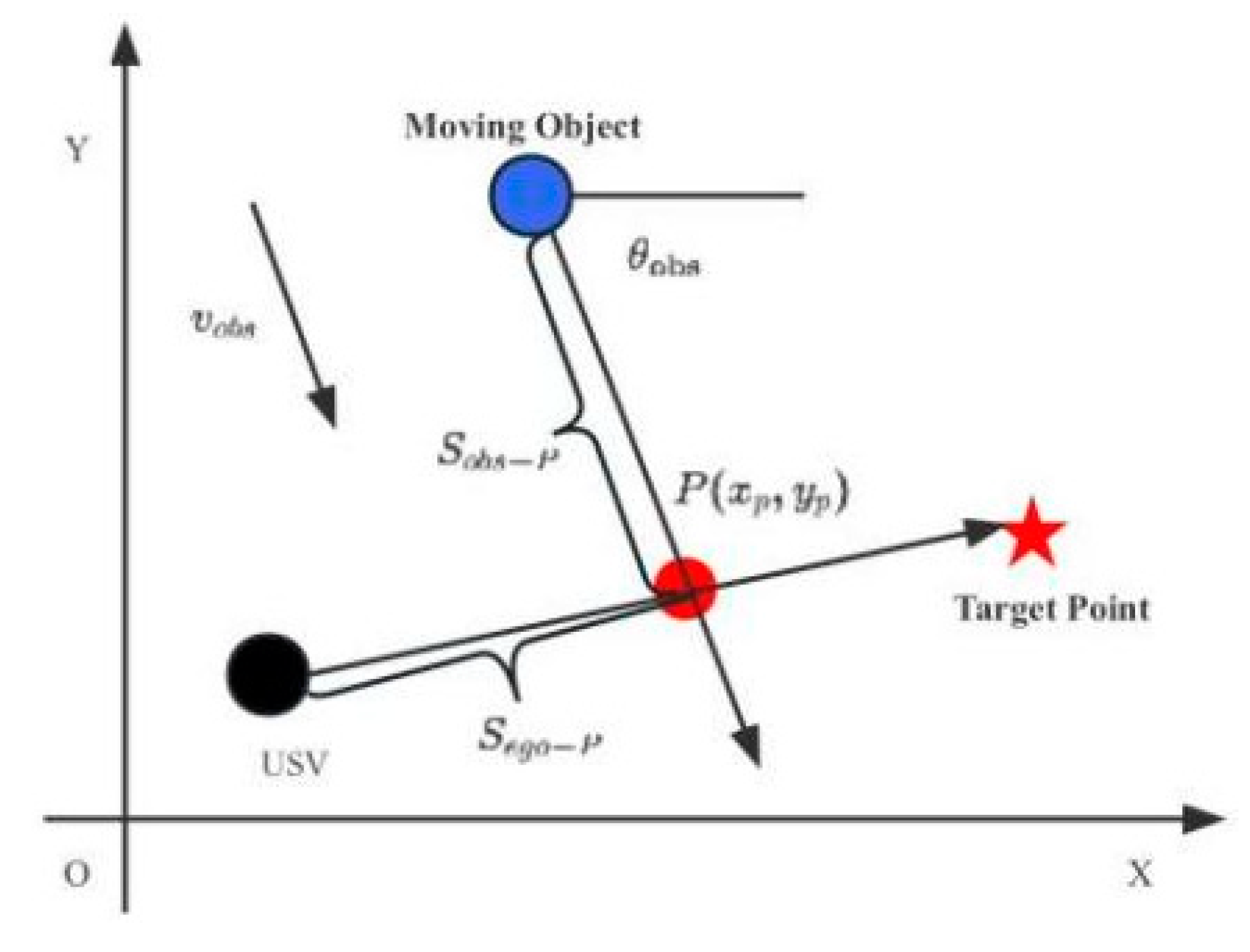 JMSE | Free Full-Text | An Optimal-Path-Planning Method for Unmanned Surface Vehicles Based on a ...