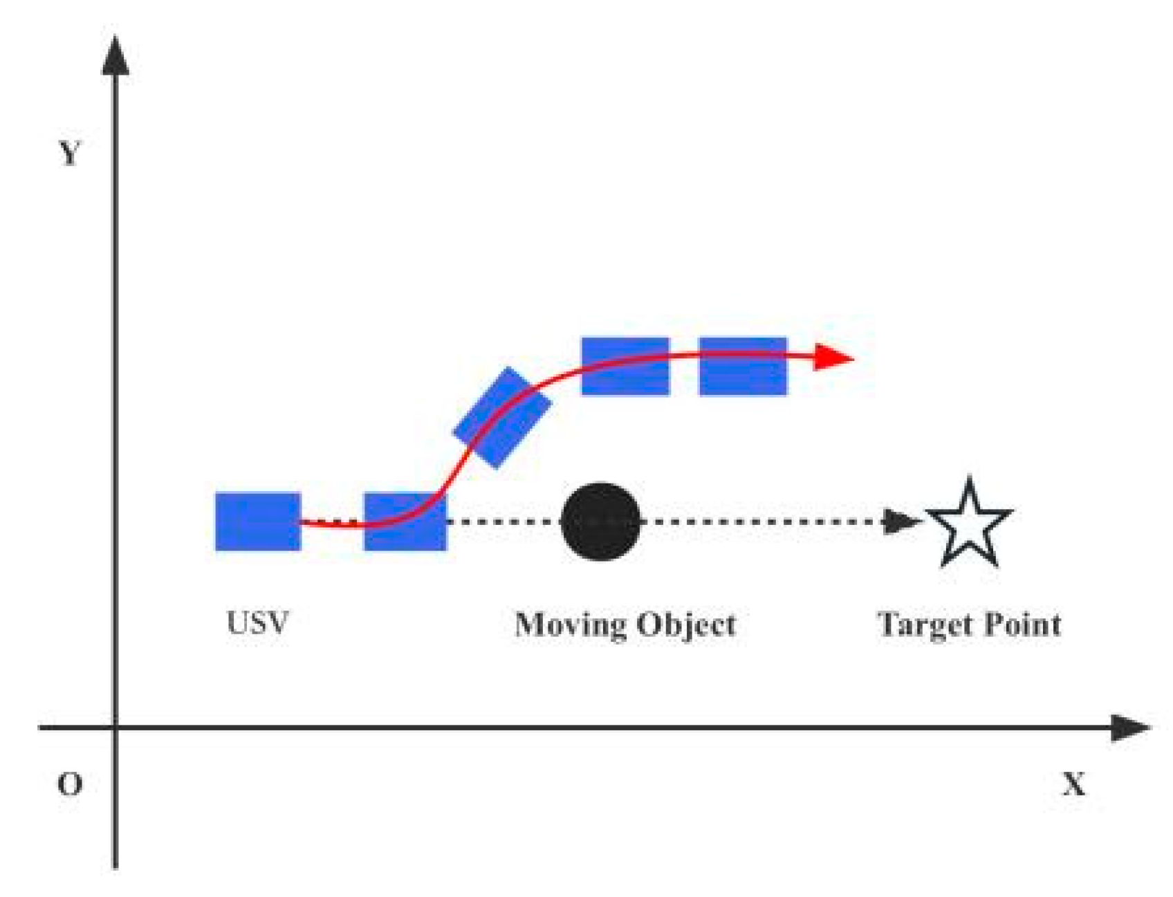 JMSE | Free Full-Text | An Optimal-Path-Planning Method for Unmanned ...