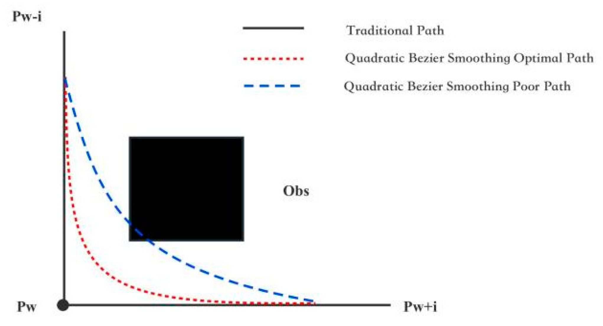JMSE | Free Full-Text | An Optimal-Path-Planning Method for Unmanned Surface Vehicles Based on a ...