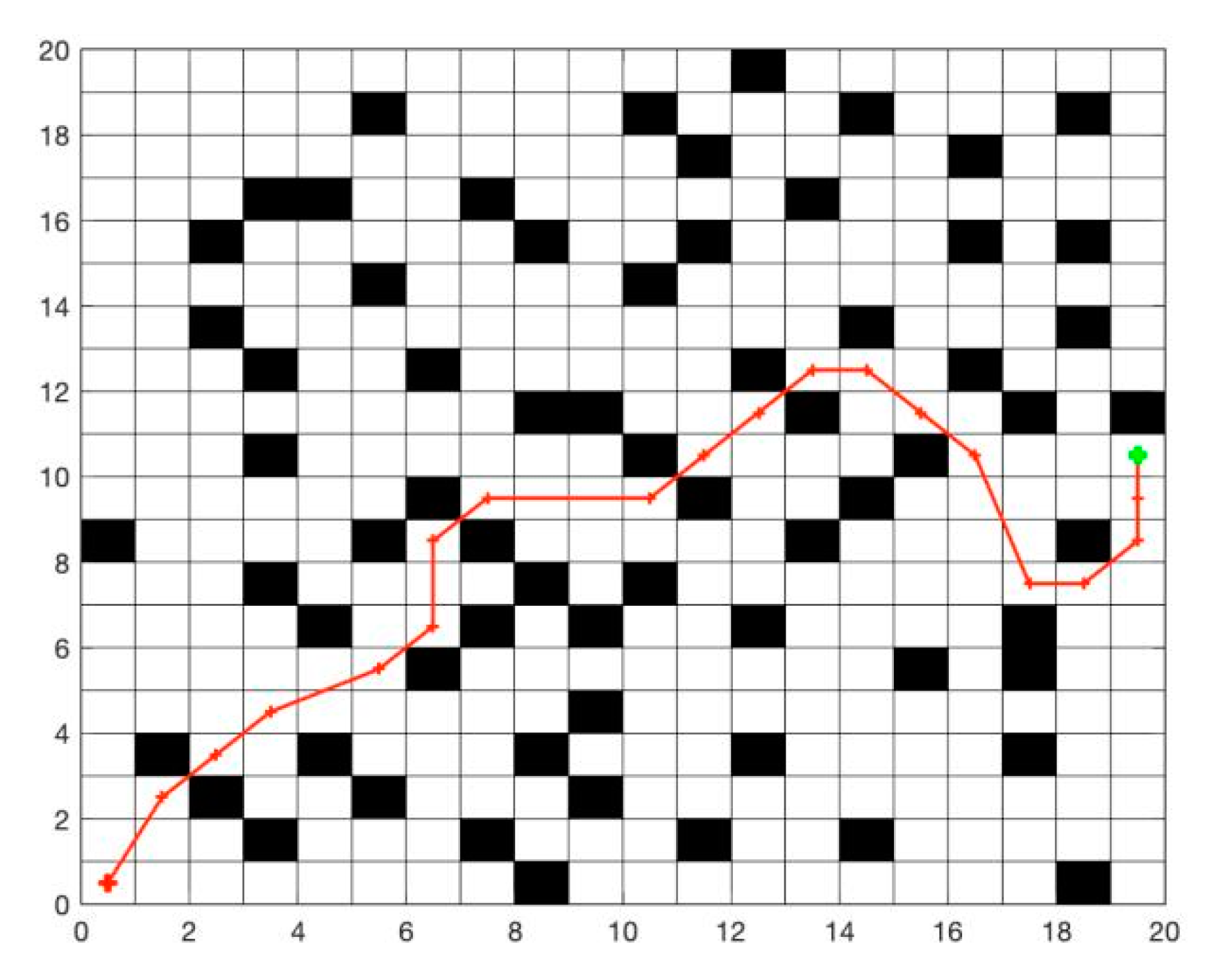 JMSE | Free Full-Text | An Optimal-Path-Planning Method for Unmanned ...