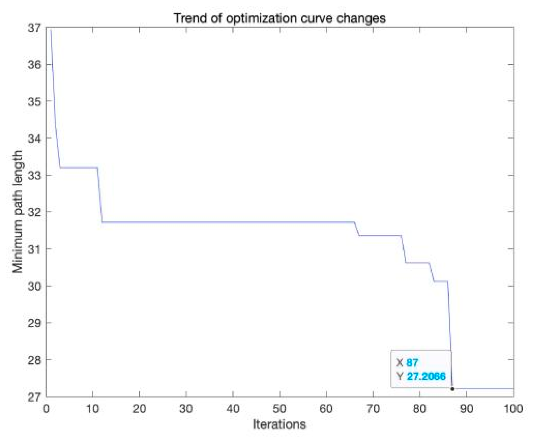 JMSE | Free Full-Text | An Optimal-Path-Planning Method for Unmanned ...