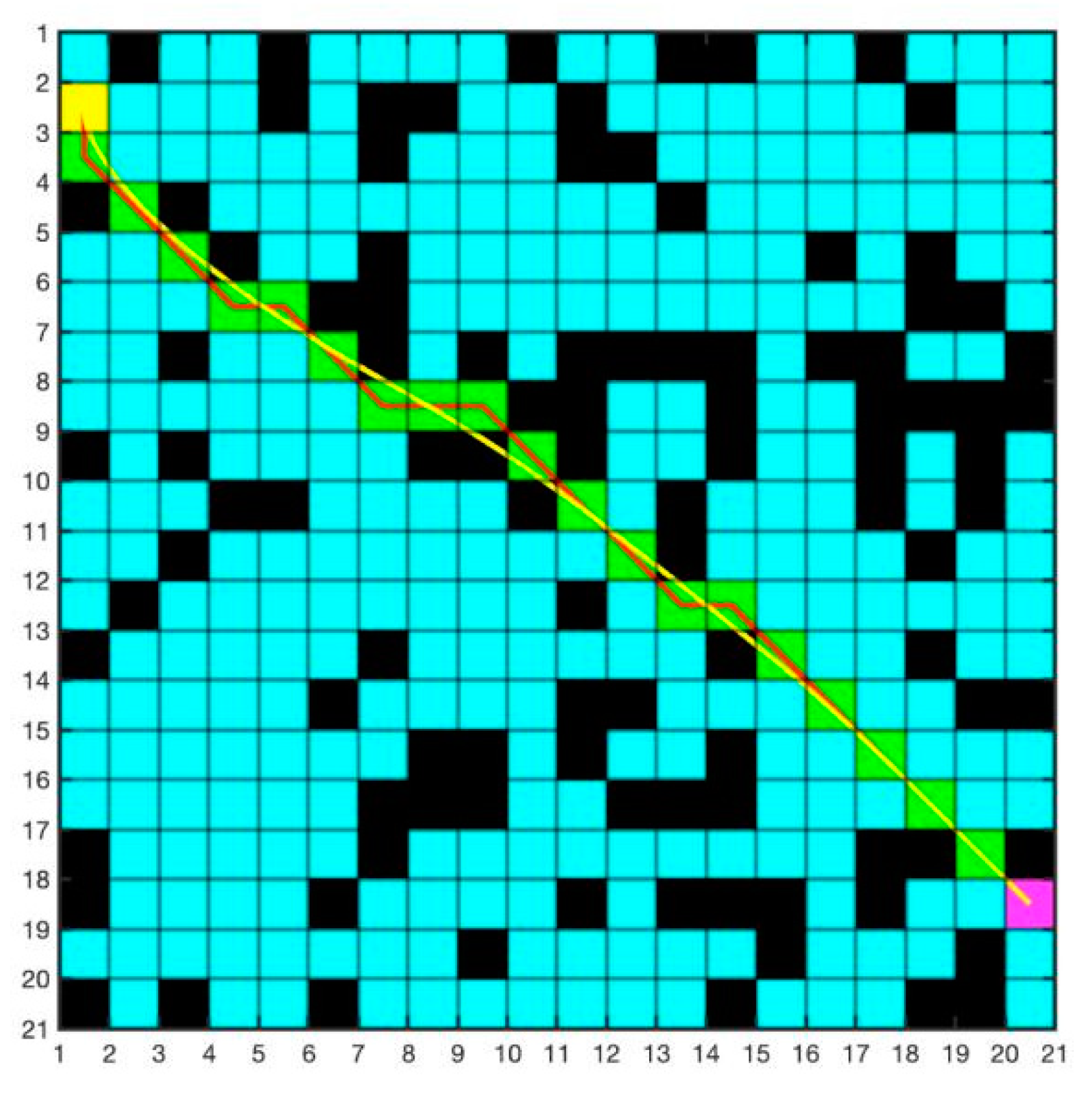 JMSE | Free Full-Text | An Optimal-Path-Planning Method for Unmanned ...
