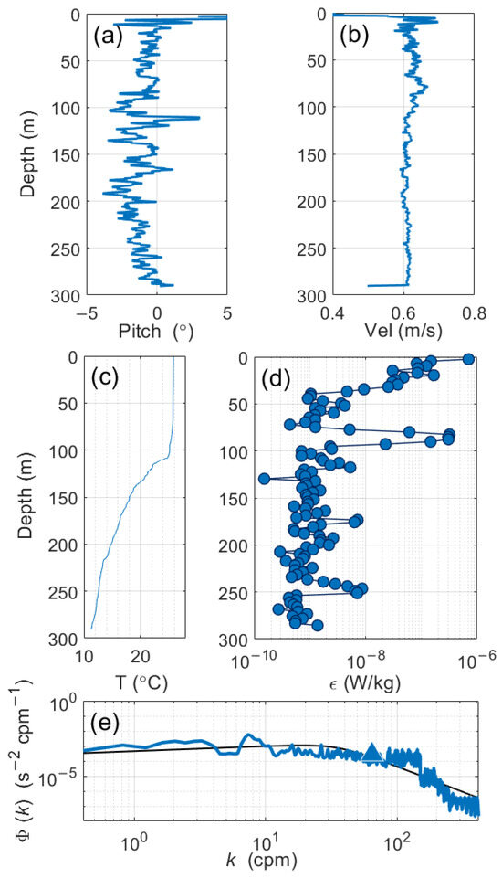 A Spatial Correlation Identification Model for Coherent Structure Extraction and Three ...