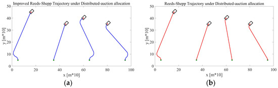 JMSE | Free Full-Text | An Improved Reeds–Shepp and Distributed Auction ...
