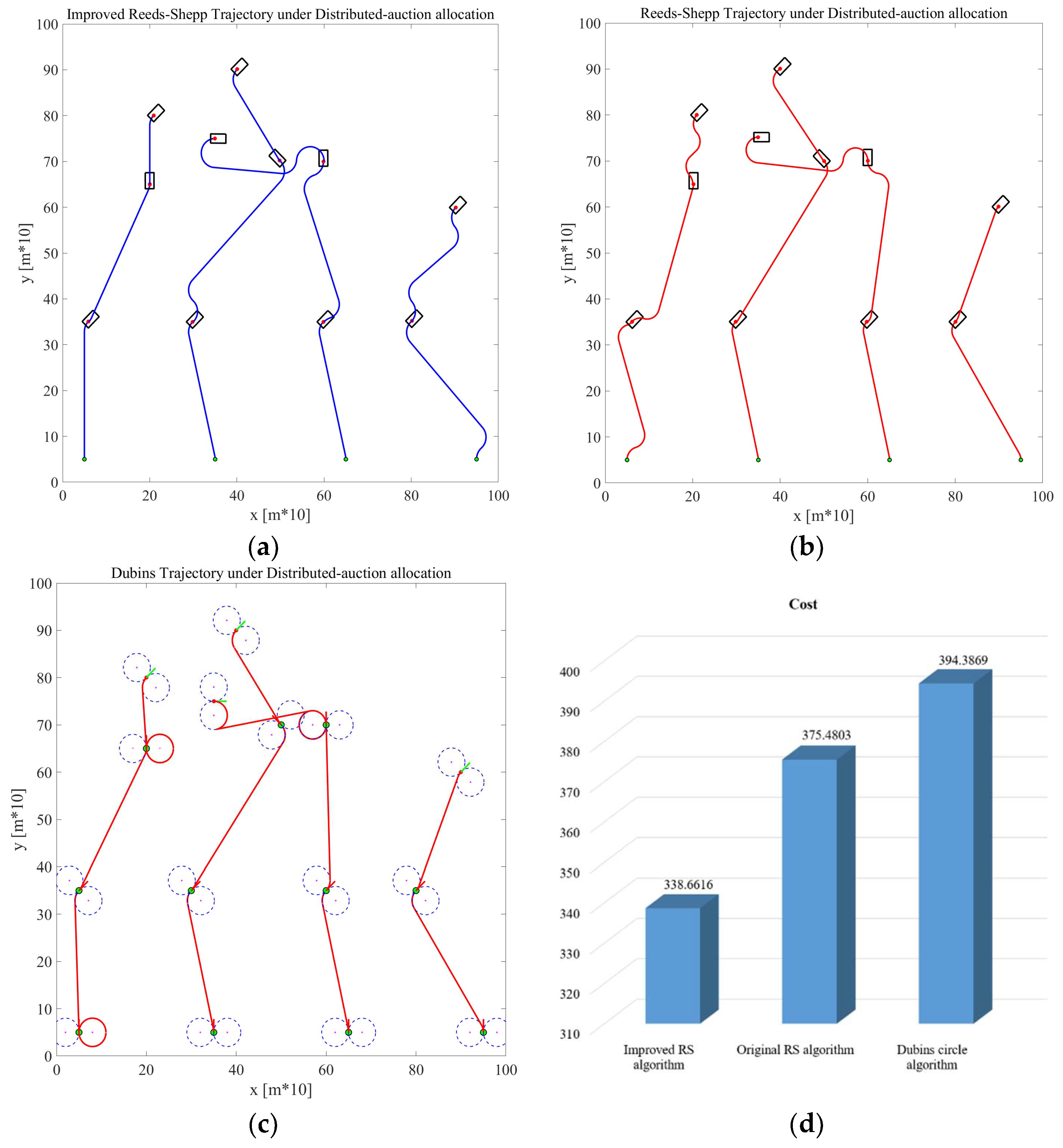 JMSE | Free Full-Text | An Improved Reeds–Shepp and Distributed Auction Algorithm for Task ...