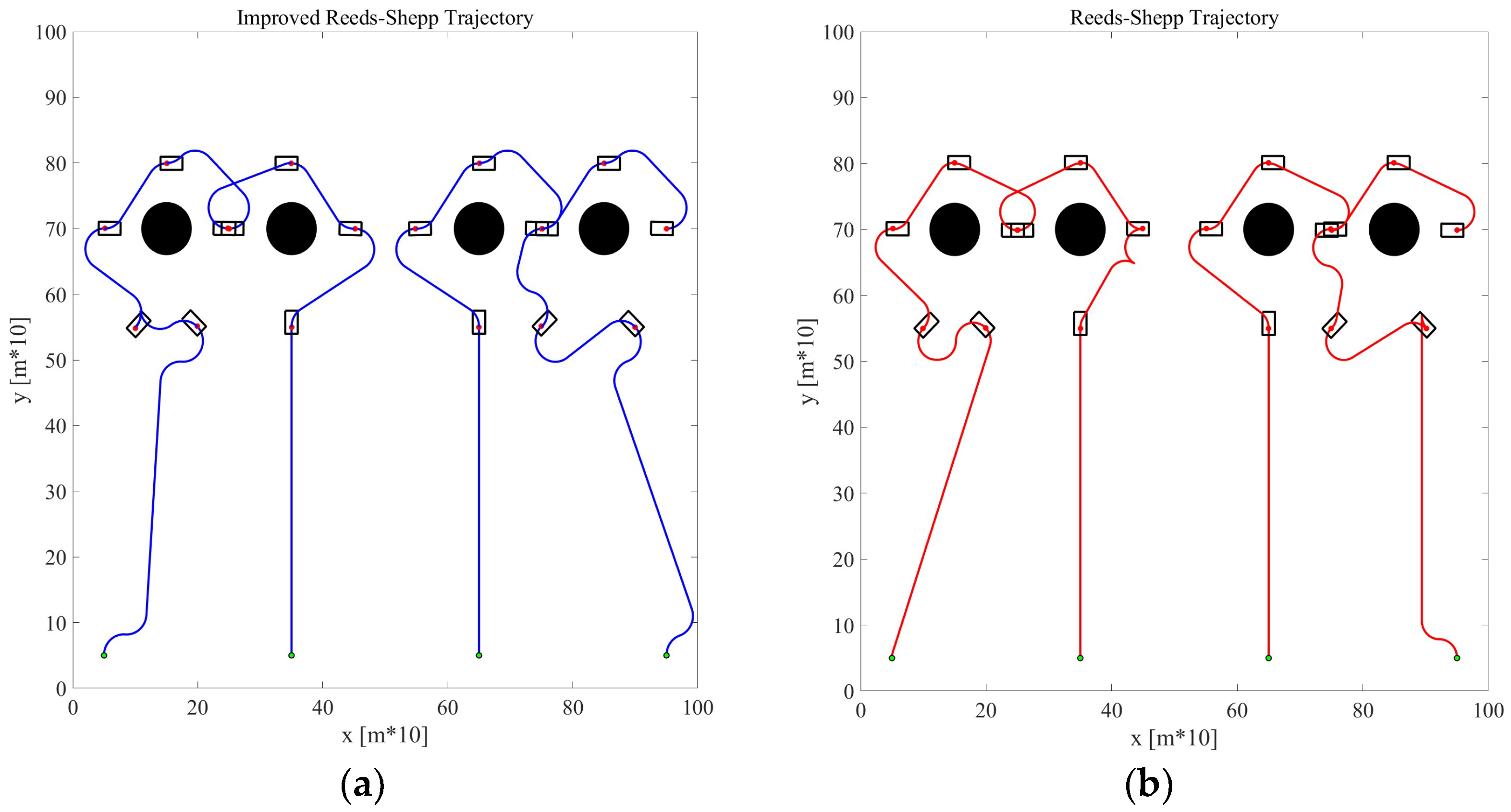 JMSE | Free Full-Text | An Improved Reeds–Shepp and Distributed Auction Algorithm for Task ...