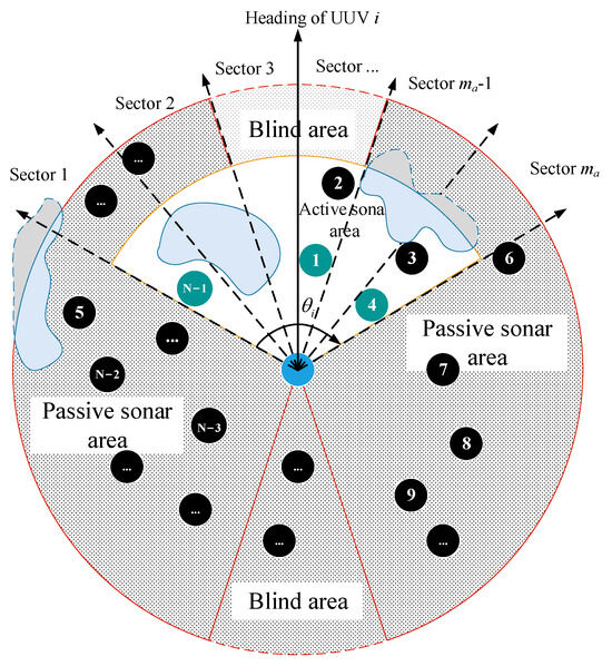 Bio-Inspired Cooperative Control Scheme of Obstacle Avoidance for UUV Swarm