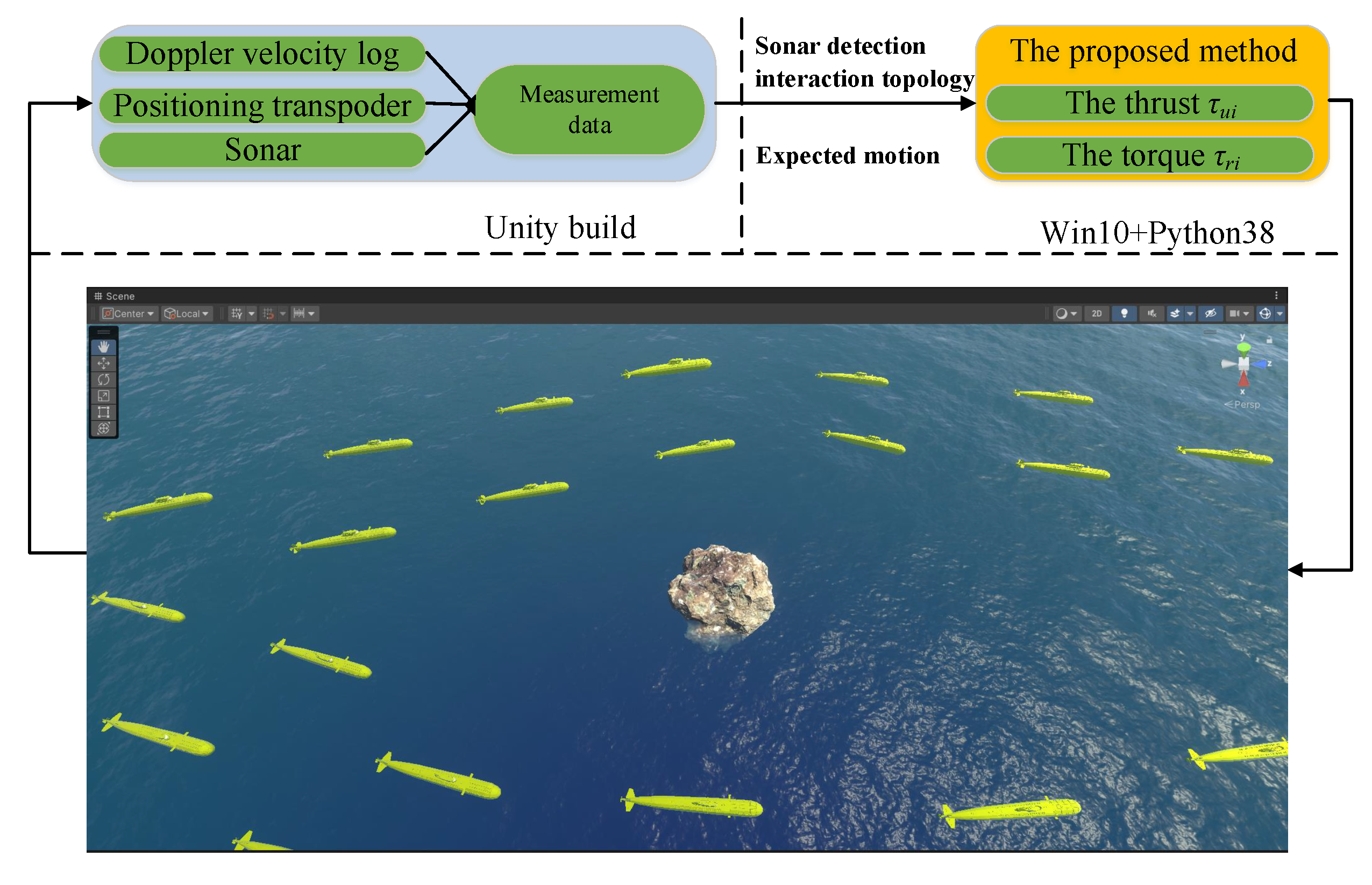 Bio-Inspired Cooperative Control Scheme of Obstacle Avoidance for UUV Swarm