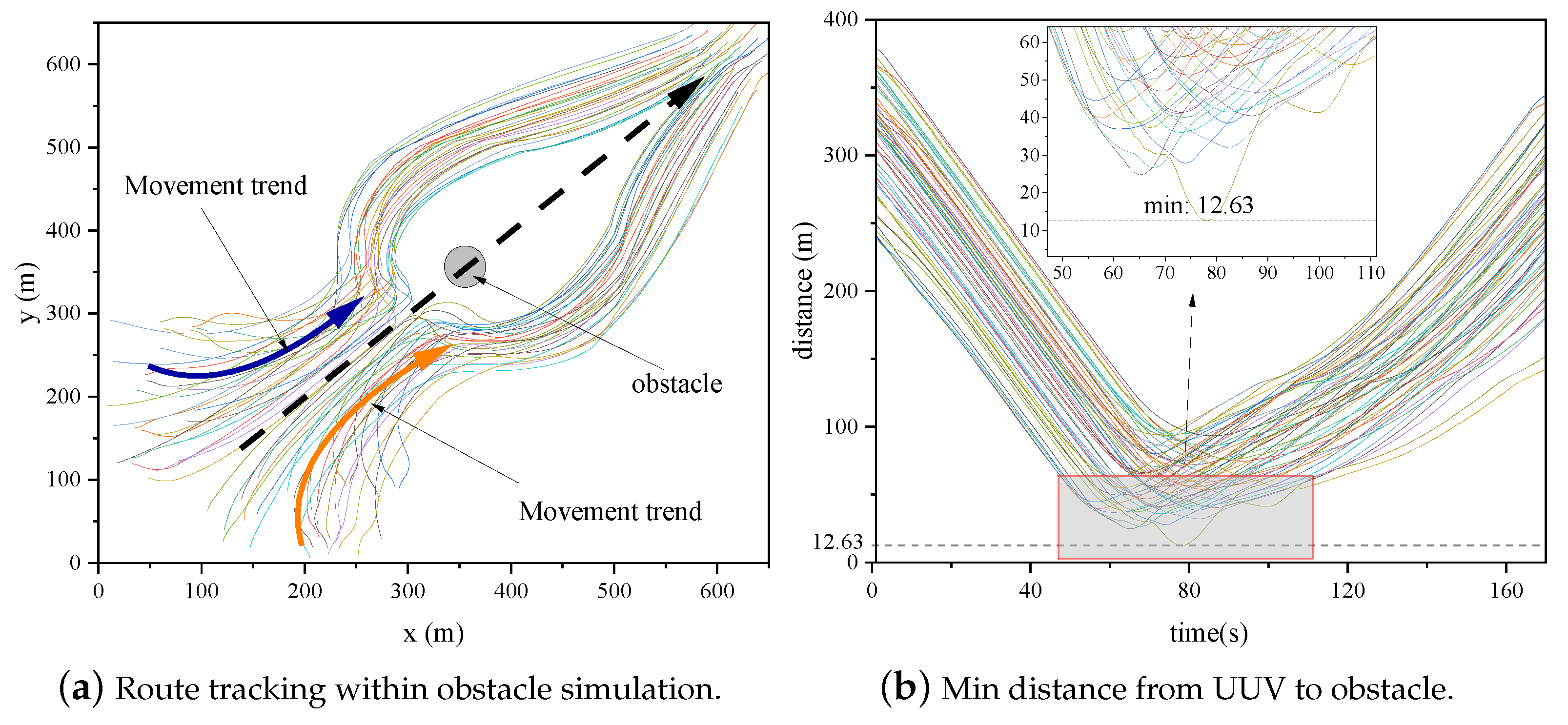Bio-Inspired Cooperative Control Scheme of Obstacle Avoidance for UUV Swarm