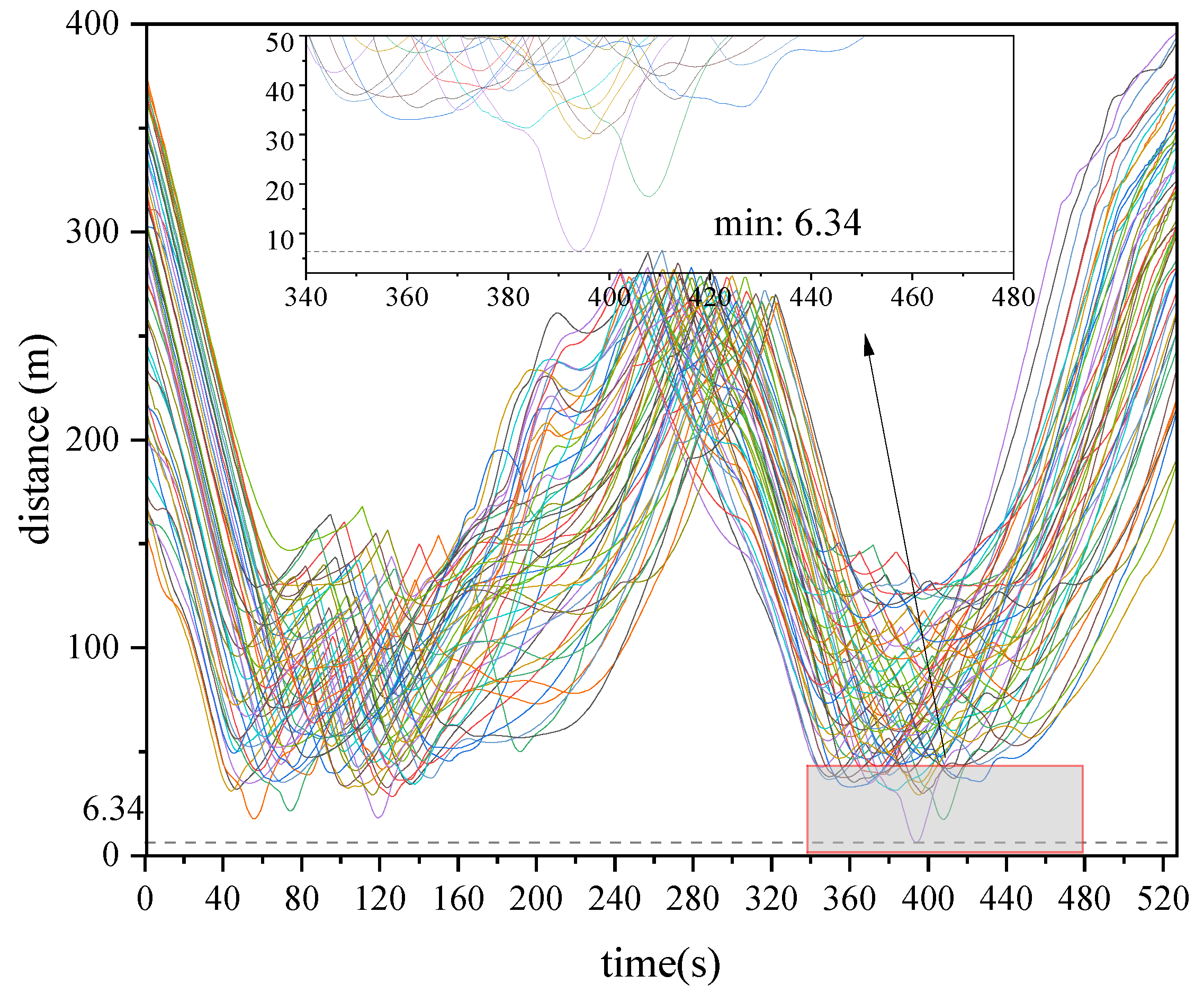 Bio-Inspired Cooperative Control Scheme of Obstacle Avoidance for UUV Swarm