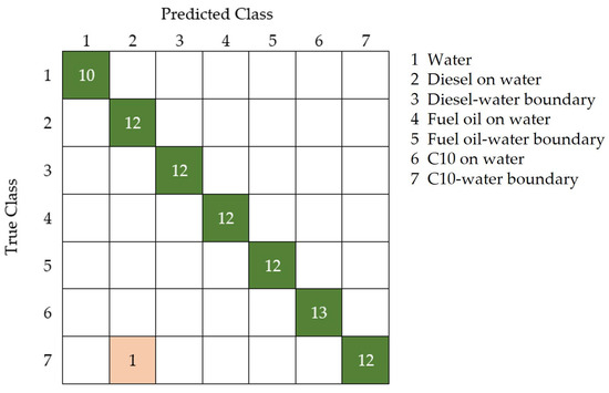 Oil Spill Classification Using an Autoencoder and Hyperspectral Technology