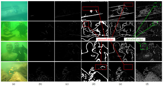 IRNLGD: An Edge Detection Algorithm with Comprehensive Gradient ...