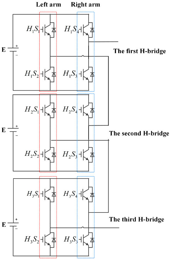 A Fault-Tolerant Control Method Based on Reconfiguration SPWM Signal for Cascaded Multilevel ...