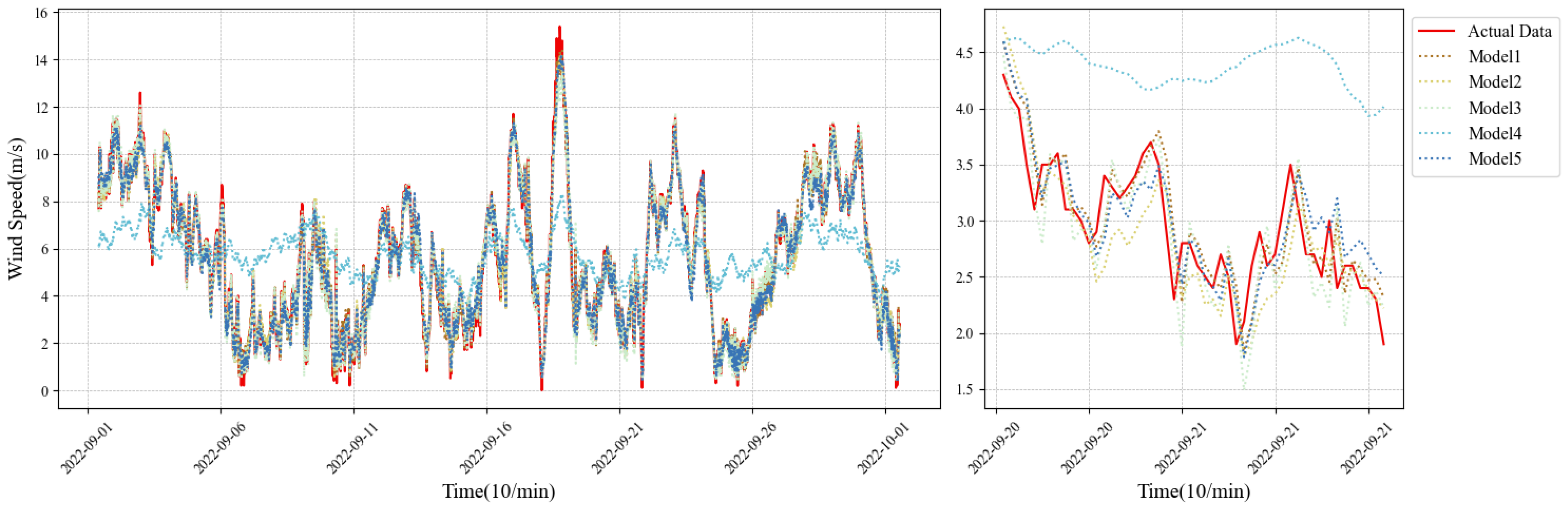 Short-Term Marine Wind Speed Forecasting Based on Dynamic Graph Embedding and Spatiotemporal ...