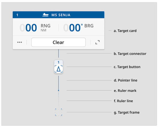 A User Interface Design Framework for Augmented-Reality-Supported ...