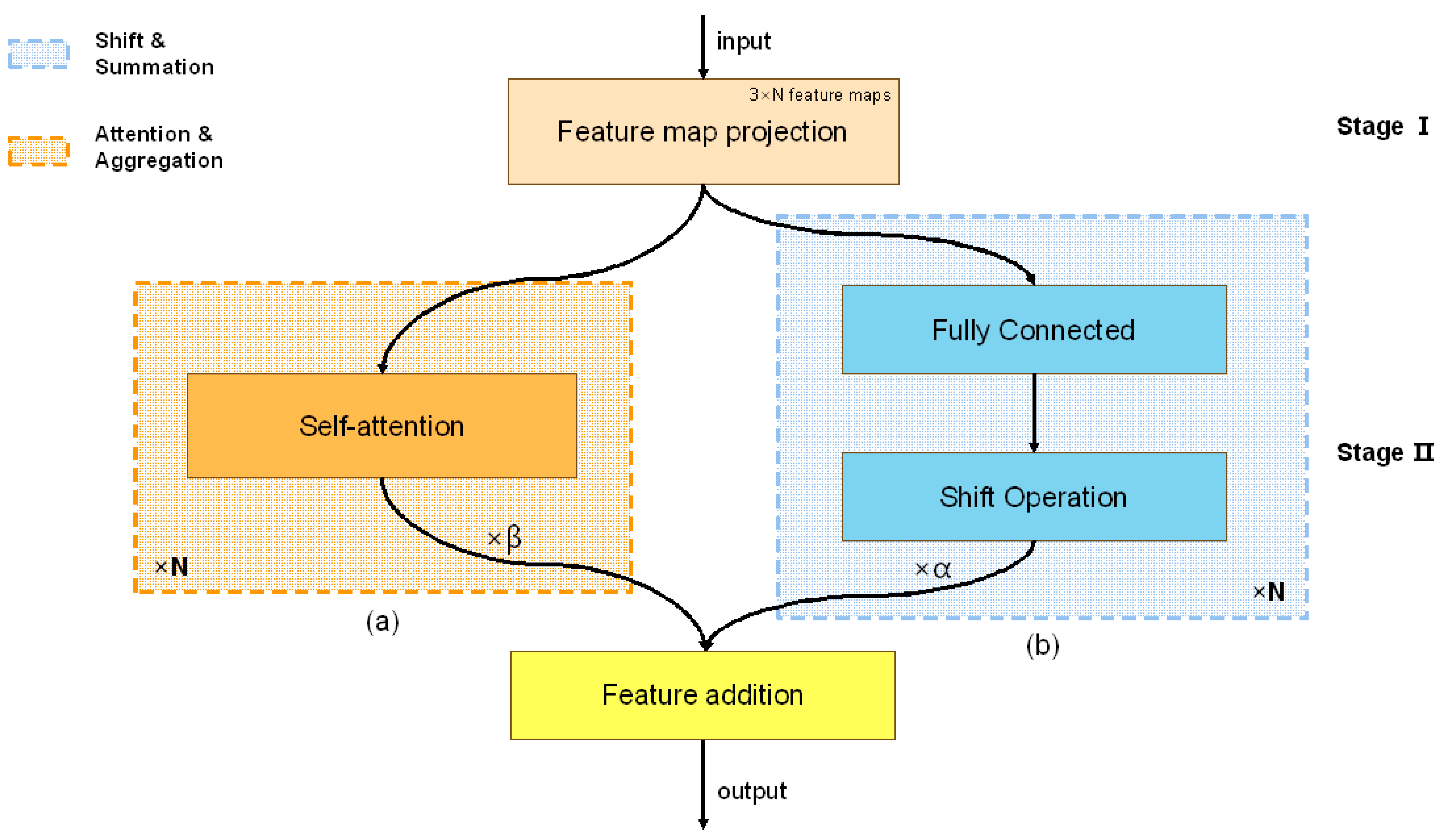 Lightweight Underwater Object Detection Algorithm For Embedded Deployment Using Higher Order