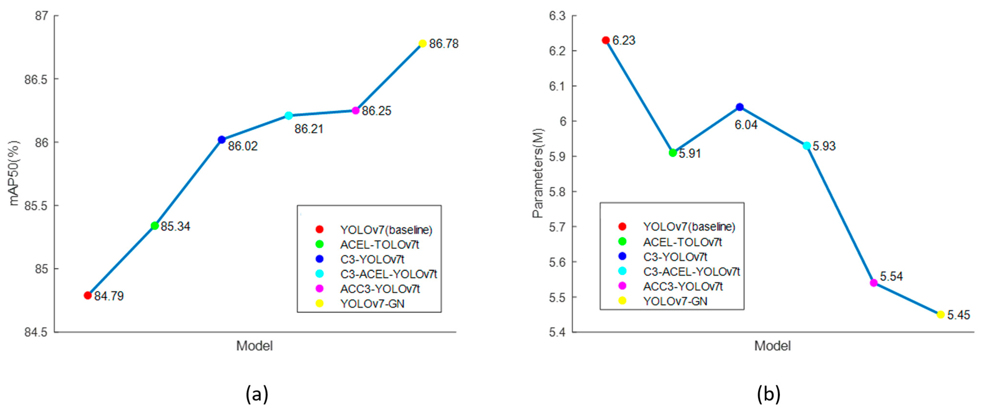 Lightweight Underwater Object Detection Algorithm For Embedded Deployment Using Higher Order