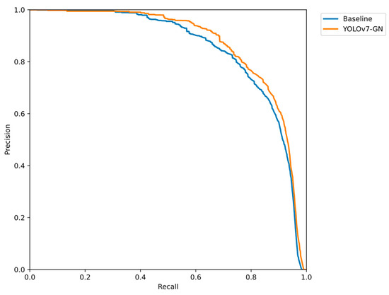 Lightweight Underwater Object Detection Algorithm For Embedded Deployment Using Higher Order
