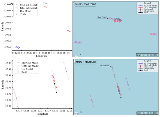JMSE | Free Full-Text | An Adaptive Multimodal Data Vessel Trajectory Prediction Model Based on ...