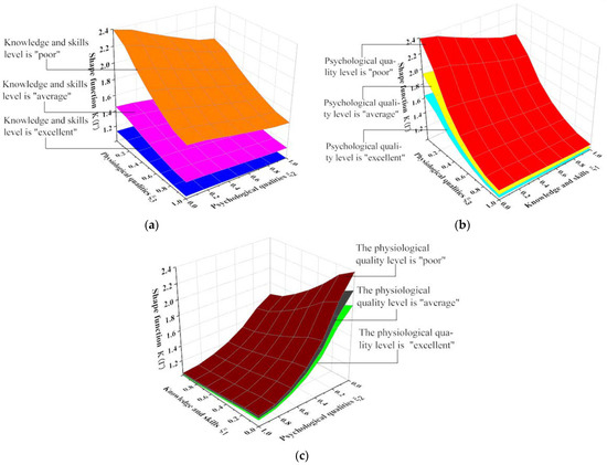 Research on Dynamic Quaternion Ship Domain Model in Open Water Based on ...