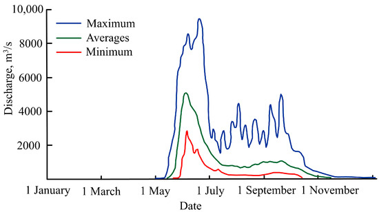 JMSE | Free Full-Text | The Carbonate System of Penzhina Bay and the ...