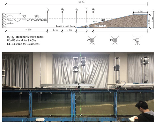 JMSE | Free Full-Text | Photogrammetric Investigation of Storm-Induced ...