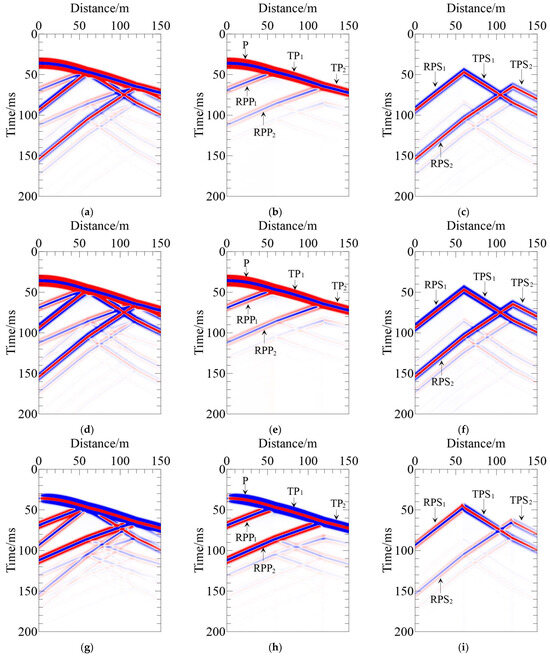 An Application of 3D Cross-Well Elastic Reverse Time Migration Imaging Based on the Multi-Wave ...