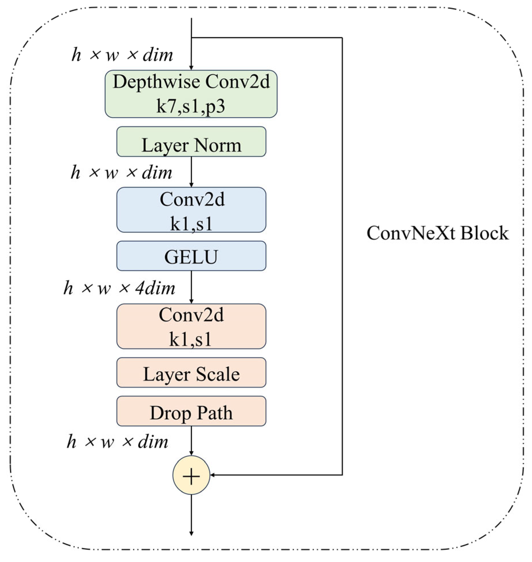 YOLOv7t-CEBC Network for Underwater Litter Detection