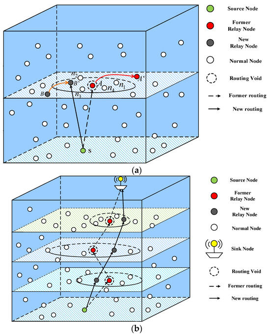Ocean-Current-Motion-Model-Based Routing Protocol for Void-Avoided UASNs